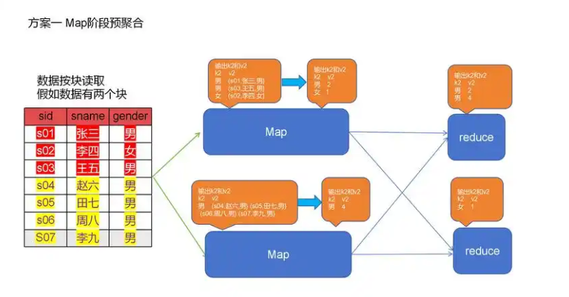 HiveQL高级特性与优化详解_hive.metastore.client.cache.enabled-CSDN博客