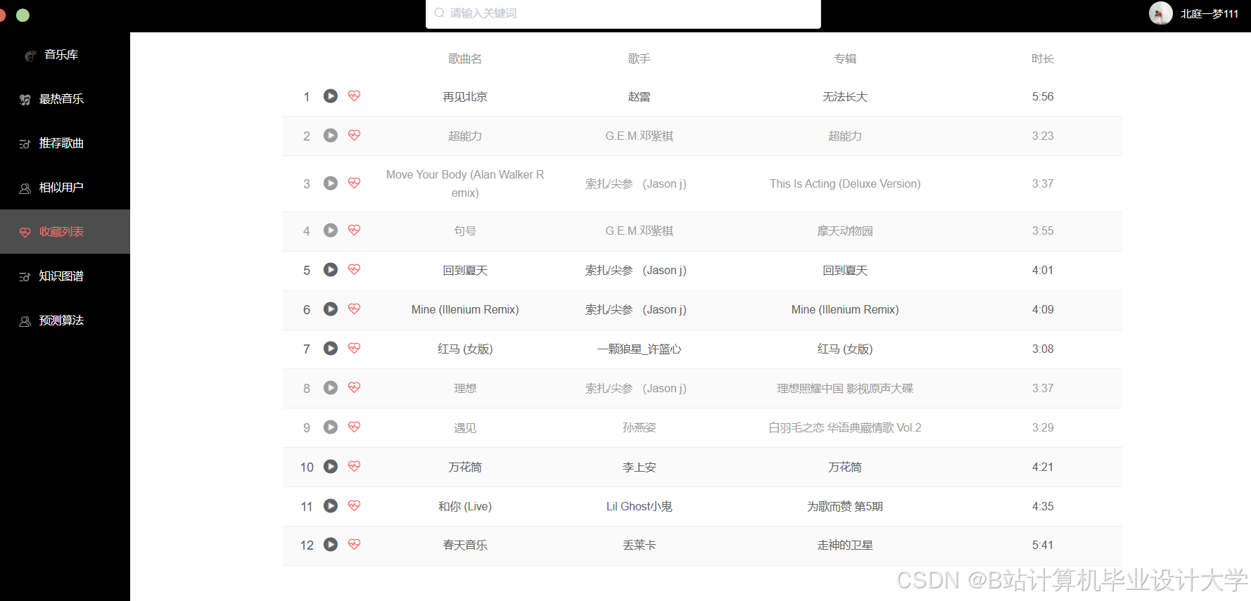 计算机毕业设计基于知识图谱的音乐推荐系统 Python Hadoop Spark Springboot Vuejs 大数据毕业设计源码