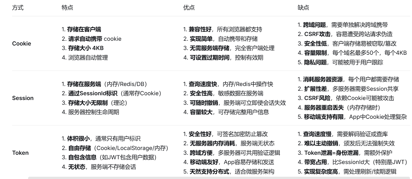 Session、Cookie、Token讲解_cookie、session、token-CSDN博客