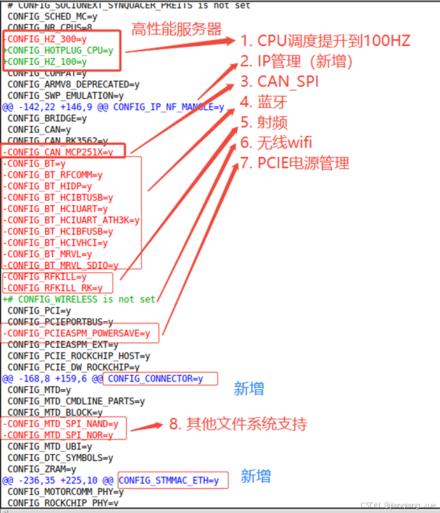 [RK3562J] 最小系统裁剪--Kernel-CSDN博客