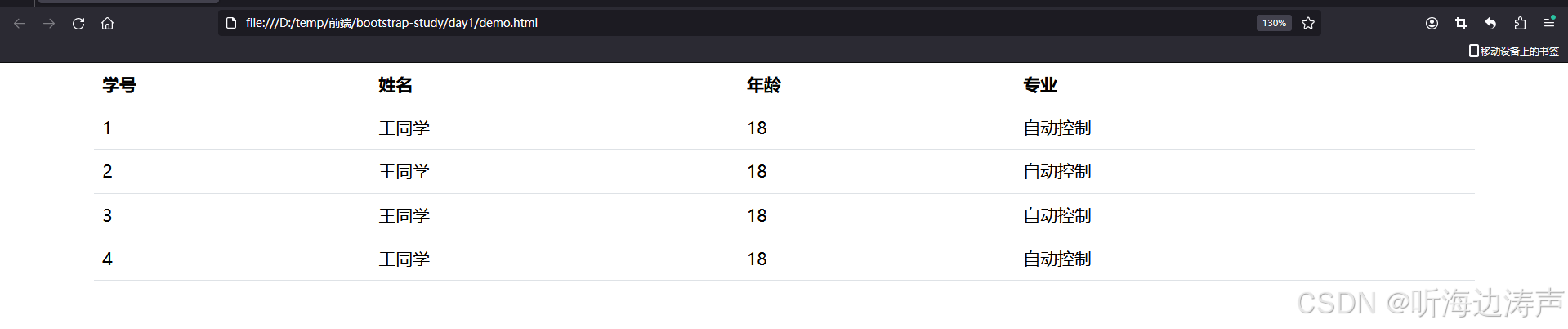Bootstrap5：表格_bootstrap5 table-CSDN博客
