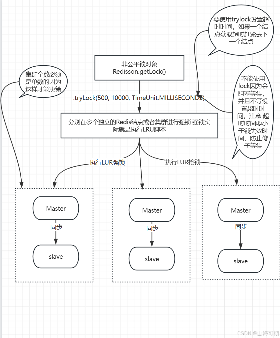 RedLock实现方案-CSDN博客