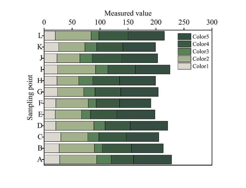 科研绘图配色——第六期-CSDN博客