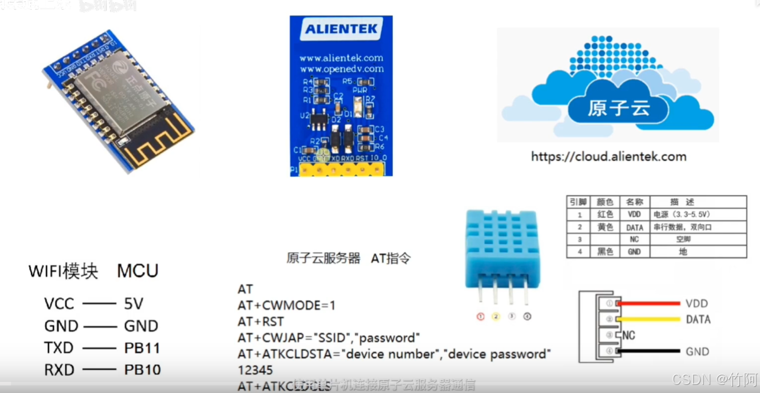 8.【正点原子】WIFI模块ATK-ESP8266 上传DH11数据到原子云_正点原子 esp8266-CSDN博客