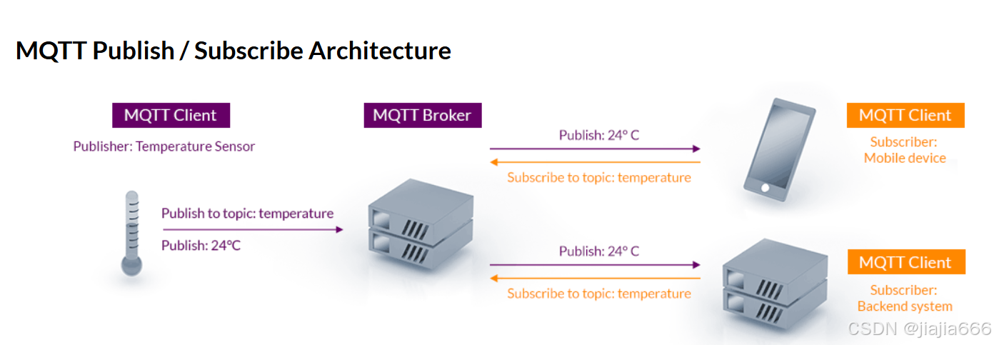 【初探MQTT：二】Mosquitto的安装与使用简介_Windows篇_eclipse mosquitto-CSDN博客