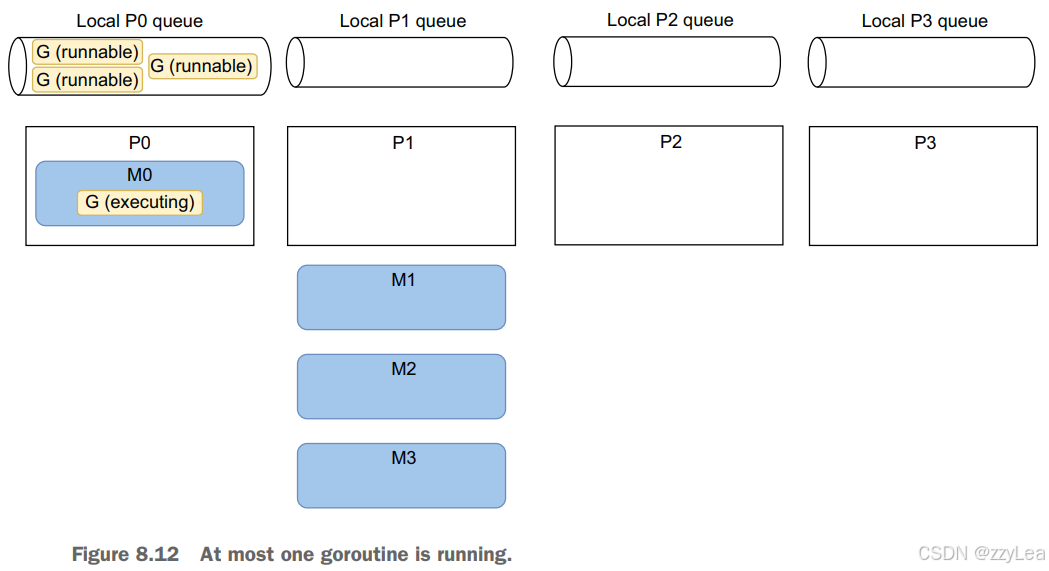 chapter8并行基础知识--100 Go Mistakes and how to void them-CSDN博客