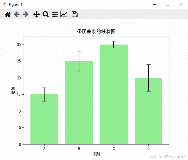 【python数据分析】matplotlib绘制不同的柱状图matplotlib绘制柱状图 Csdn博客