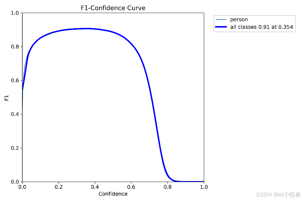 基于YOLO11的课堂点名检测（Python源码+pyside6界面+数据集）_基于yolo11的课堂点名检测系统设计与实现-CSDN博客