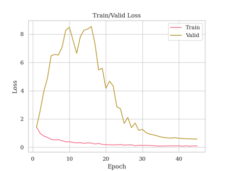 EEG解码领域SDK-Braindecode-CSDN博客