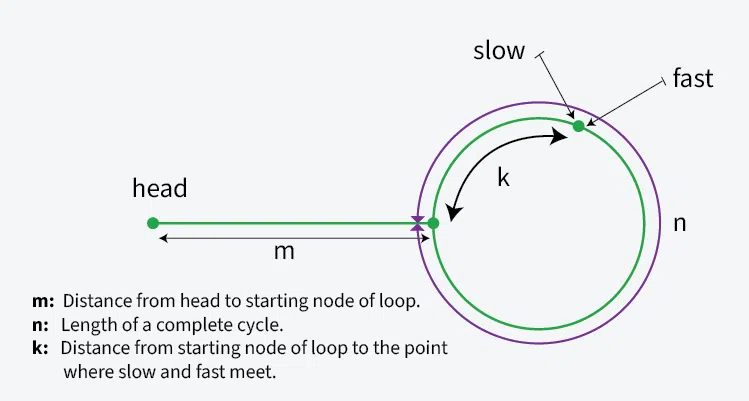 【python Leetcode Patterns】刷力扣，15 个学习模式总结leetcode 15种模式 Csdn博客