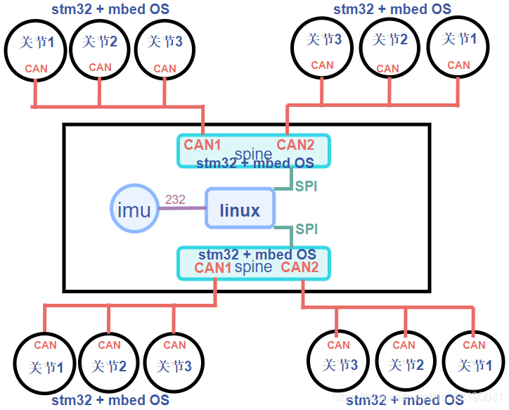 MIT FOC资料下载地址-CSDN博客