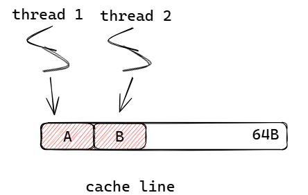 无锁队列原理与设计-CSDN博客