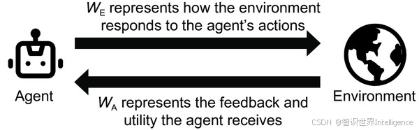 A Comprehensive Survey on Embodied Intelligence: Advancements ...