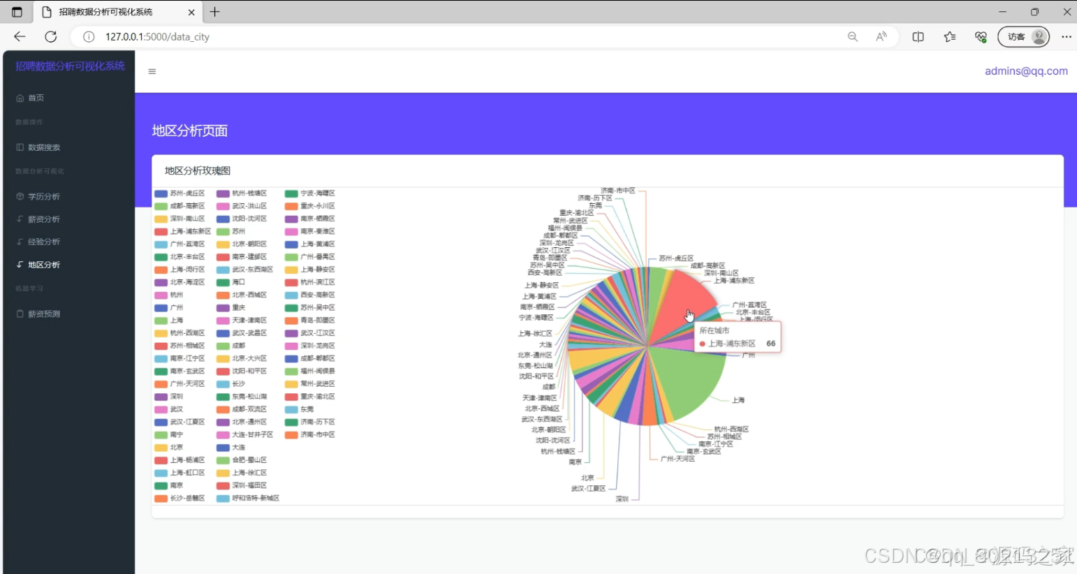 招聘数据分析预测系统+可视化 +Flask框架 爬虫 hadoop spark技术 大数据技术-CSDN博客