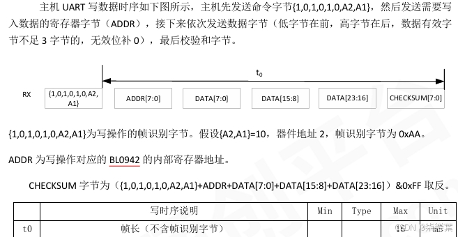 关于串口通信读取BL0942芯片电压电流的使用-CSDN博客