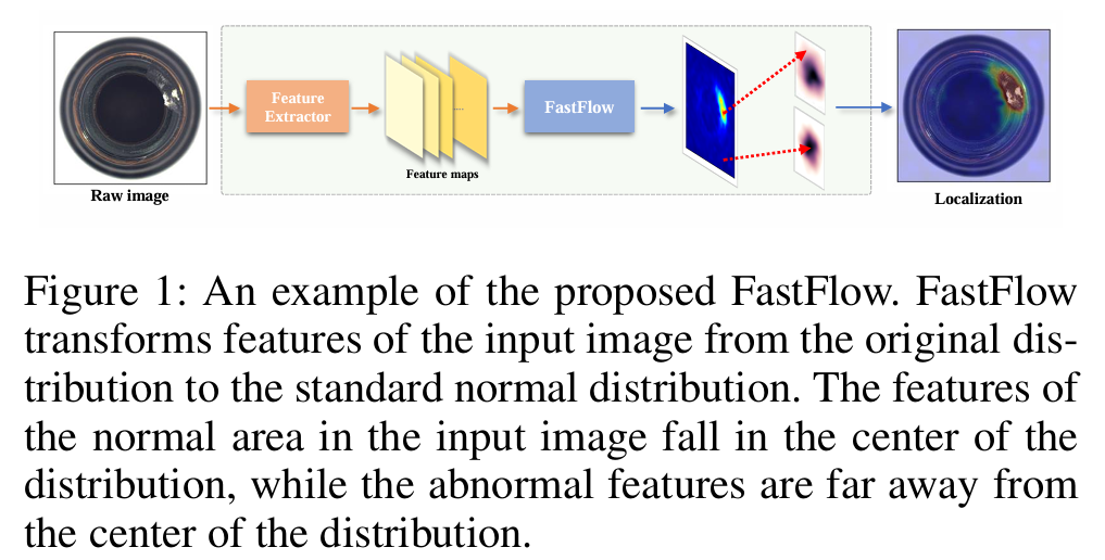 【anomaly detection】CutPaste、DREAM、FastFlow-CSDN博客