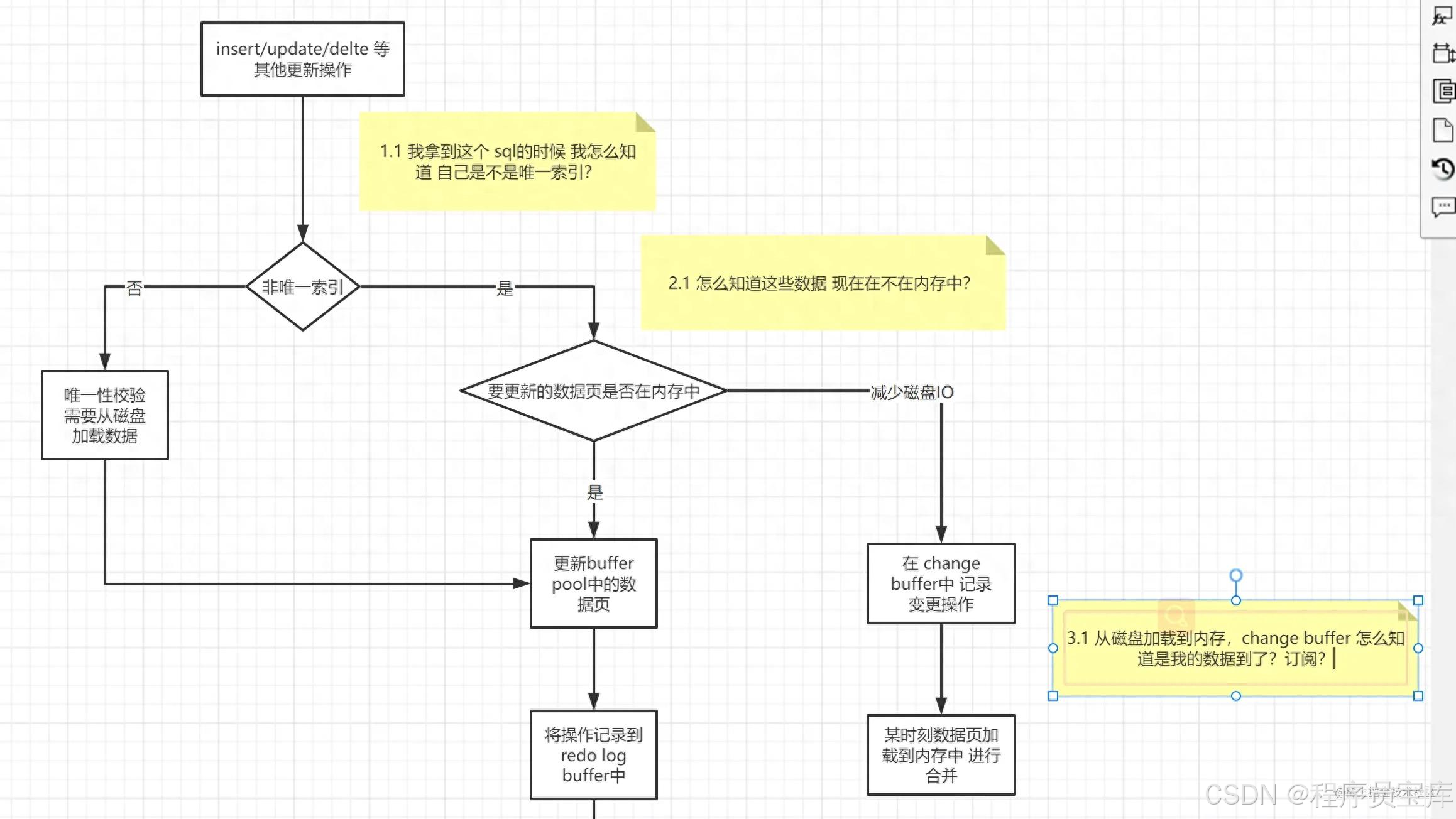 Mysql change buffer_change buffer大小设置-CSDN博客