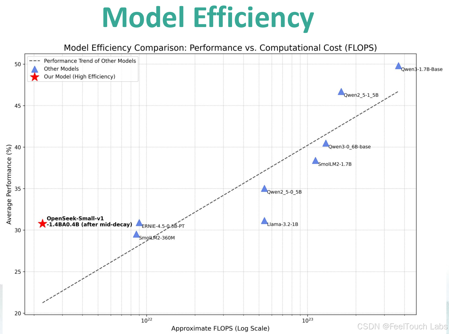 OpenSeek:Open-Source Driven Next Al Models-CSDN博客