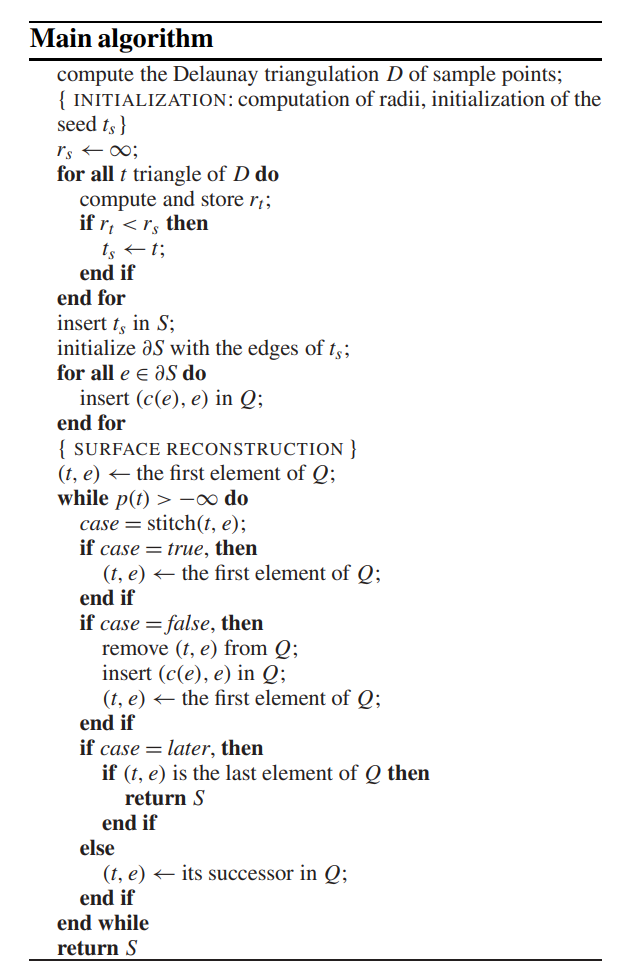 Advancing Front（前沿推进法）三维表面重建-CSDN博客