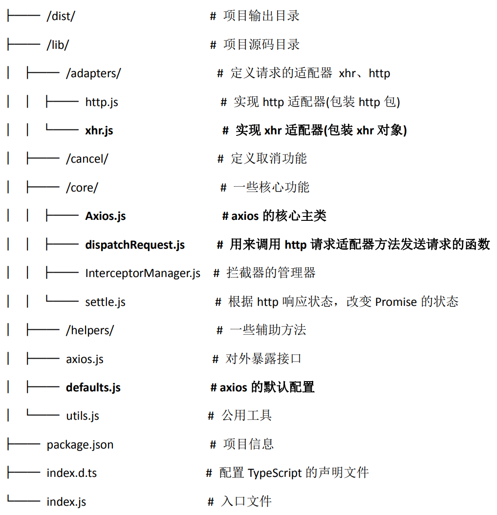 axios完结！_html axios.js-CSDN博客