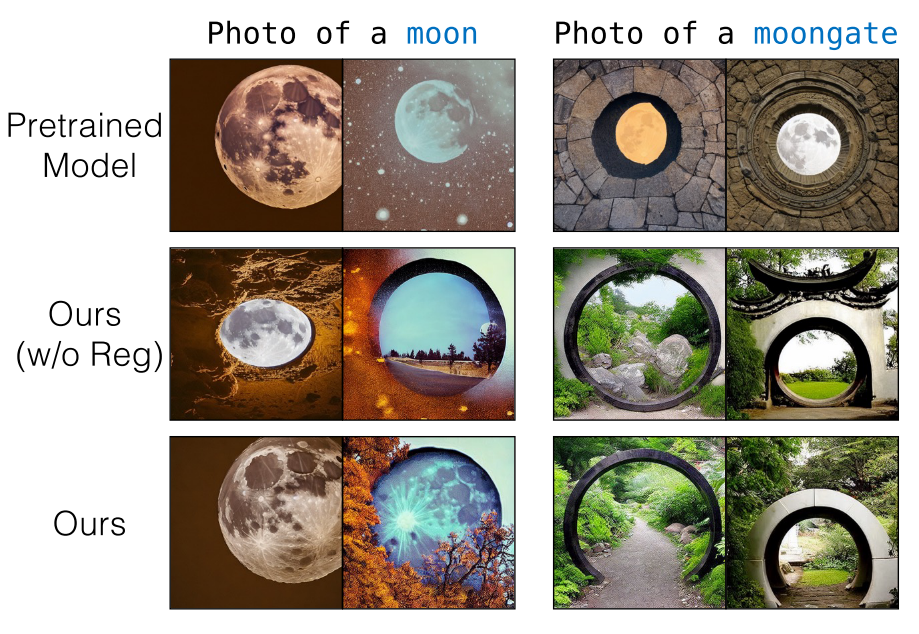 Multi-Concept Customization of Text-to-Image Diffusion-CSDN博客