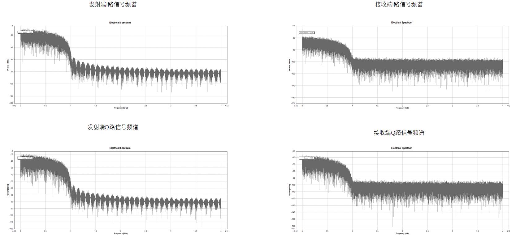 VPI联合Matlab相干光通信仿真：系统架构与关键技术详解_vpi仿真-CSDN博客