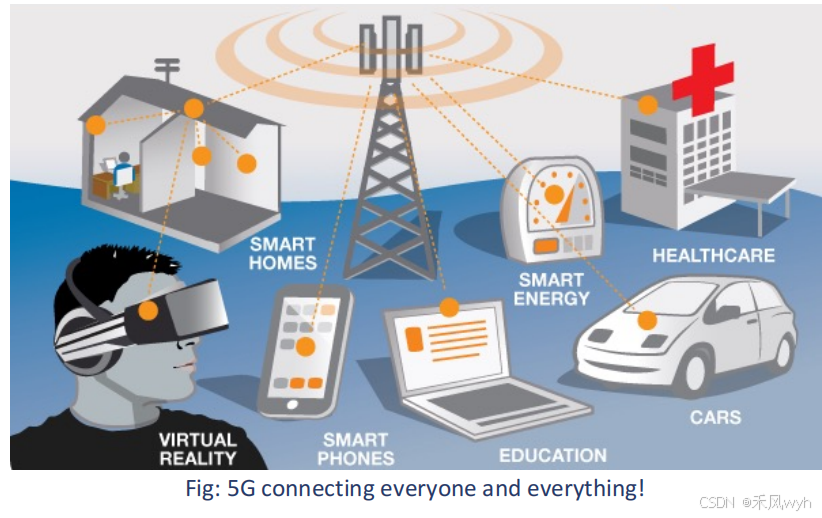 【无线技术】Wireless Technologies and Techniques——MIMO Antennas for 5G Communications and Beamforming ...