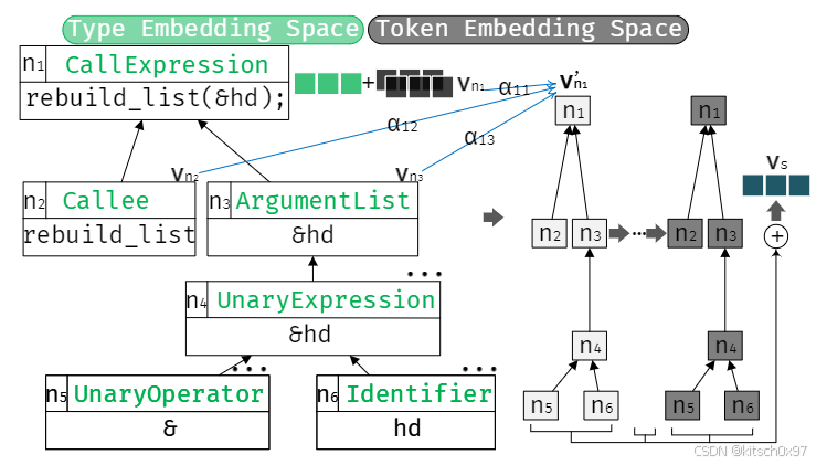 论文学习_Path-sensitive code embedding via contrastive learning for software vulnerability detection ...