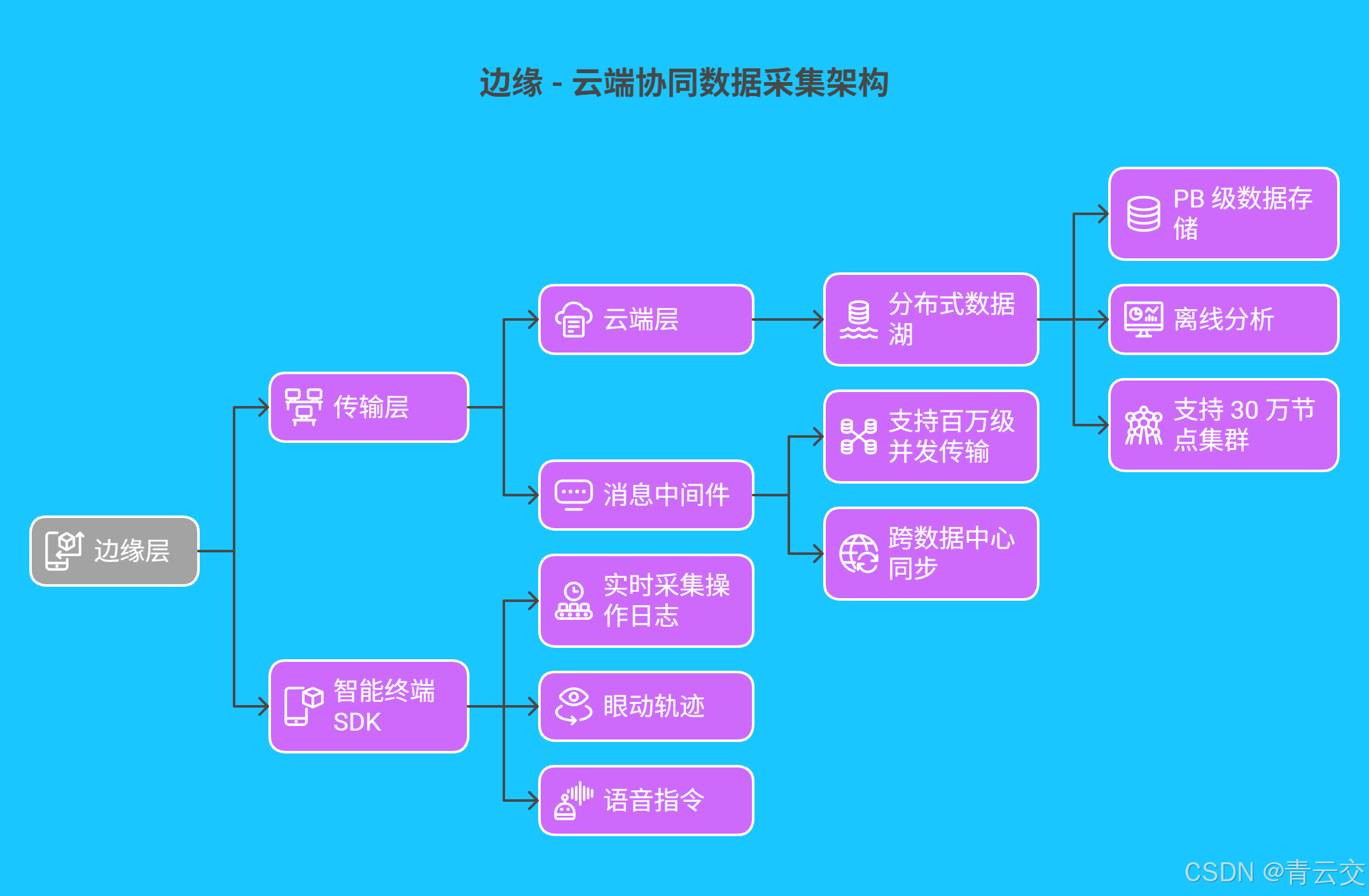 Java 大视界 -- Java 大数据在智能教育虚拟仿真实验中的学生行为分析与实验效果评估-CSDN博客