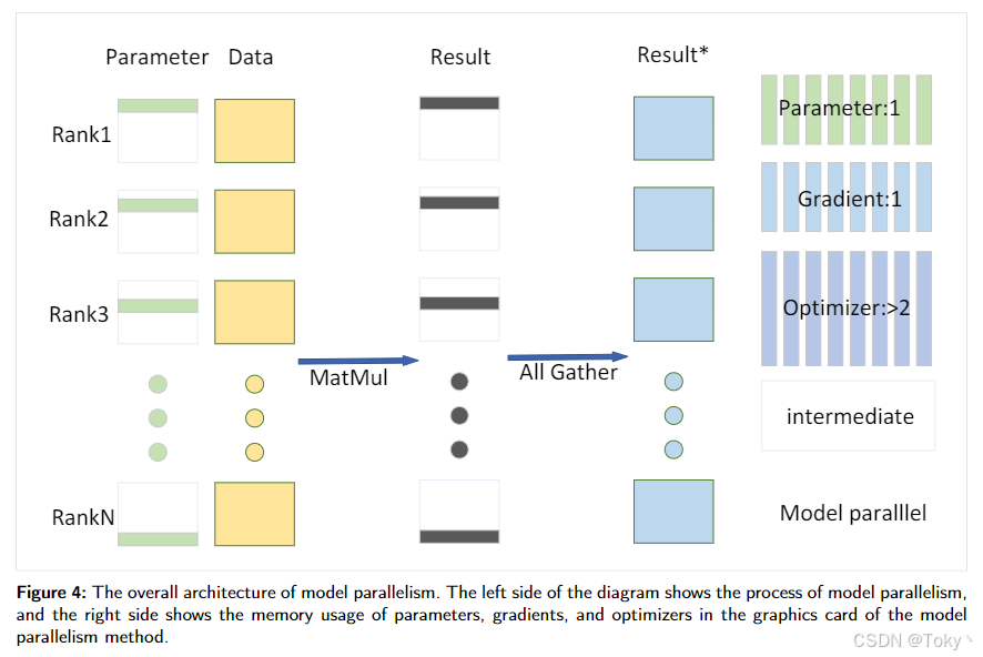 【文献阅读】Understanding LLMs: A Comprehensive Overview from Training to Inference_ai llm model ...