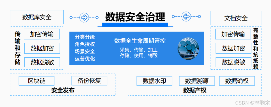 Matlab基础应用精讲 【数模应用】数据脱敏(二)(附java和python代码实现)数据脱敏 Matlab Csdn博客