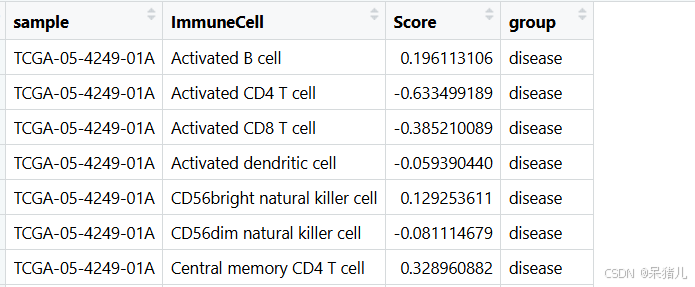 零基础入门转录组下游分析——免疫浸润之ssGSEA算法-CSDN博客