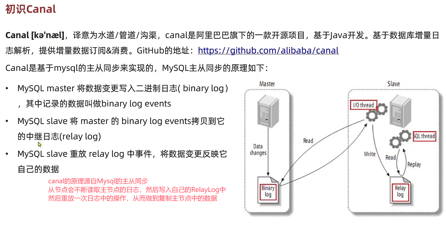 多级缓存（四）：缓存同步_canal 监听 mysql binlog(数据库变更日志),当数据发生修改时,canal 捕获变更-CSDN博客