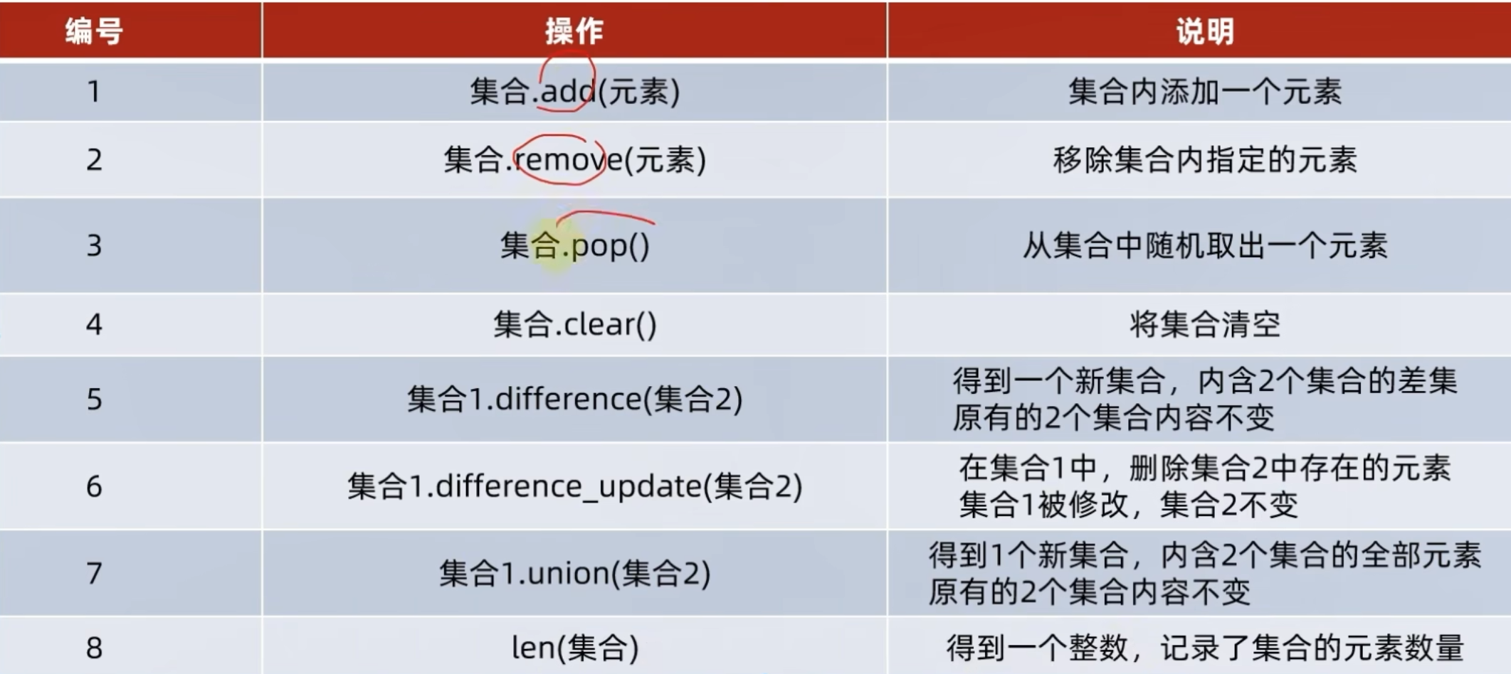 Python基础学习-day3-CSDN博客