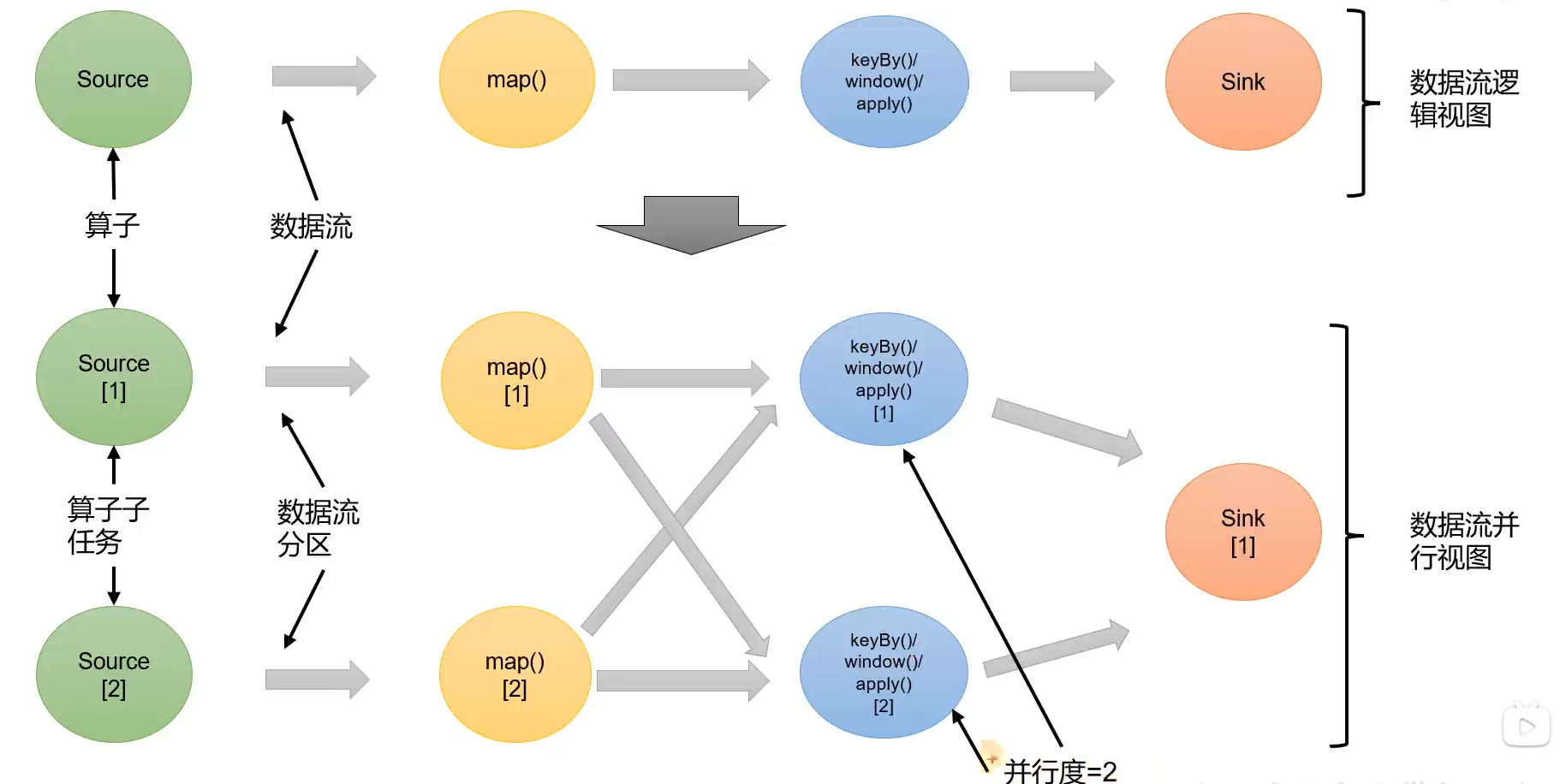 Flink实战教程从入门到精通（基础篇）（六）flink运行时架构flink菜鸟教程 Csdn博客