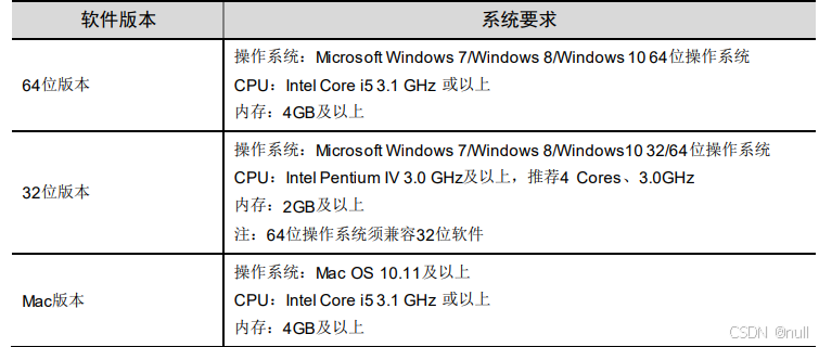 宇视EZStation查看实况报错内存不足_宇视显示内存不足-CSDN博客