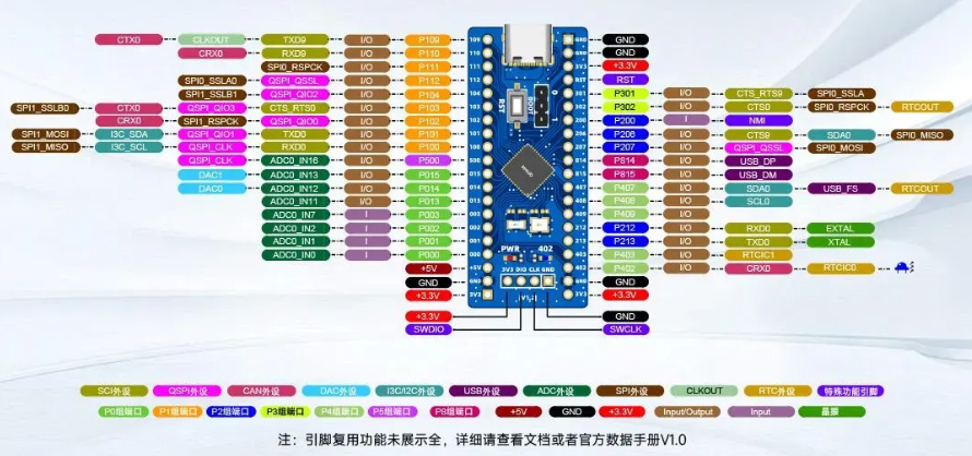 立创·地奇星RA6E2学习笔记_lckfb-dqx-ra6e2-CSDN博客