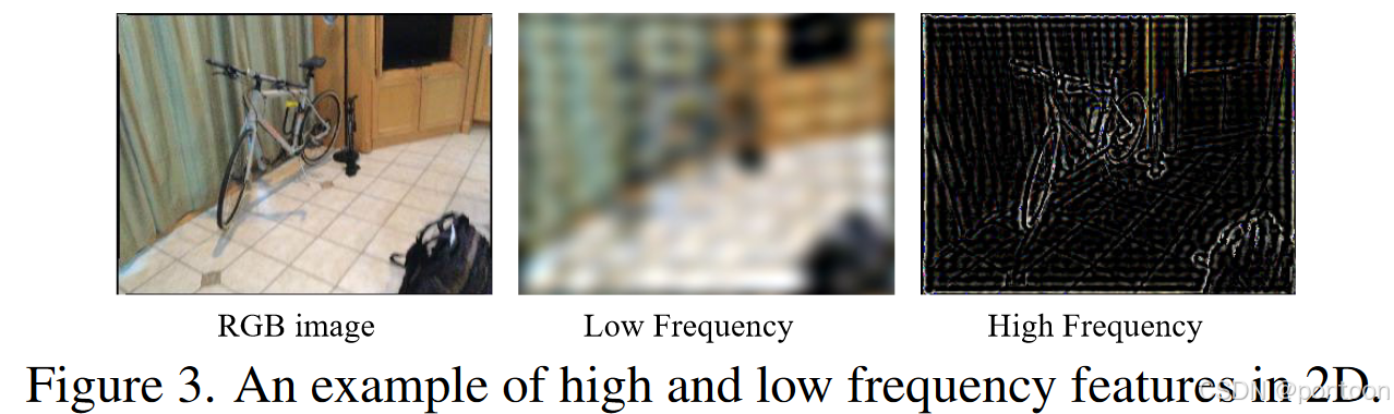 【CVPR25】LogoSP: Local-global Grouping of Superpoints for Unsupervised Semantic Segmentation of ...