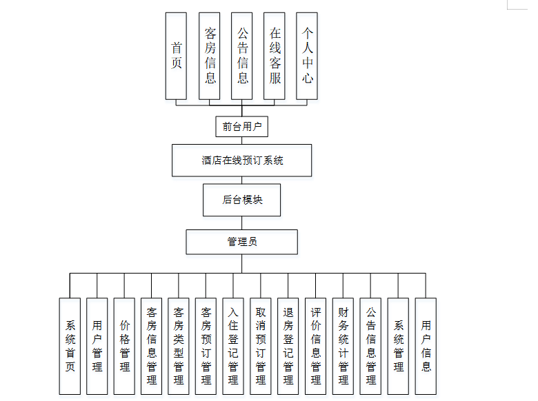 基于数据可视化springbootvue的酒店在线预订系统设计和实现源码论文部署讲解等基于全球酒店预订的可视化课程设计 Csdn博客
