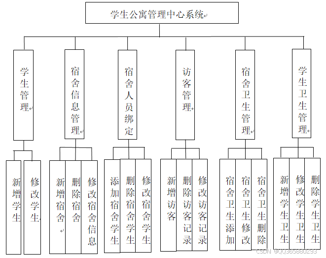 基于ssm学生公寓管理中心系统的设计与实现-CSDN博客