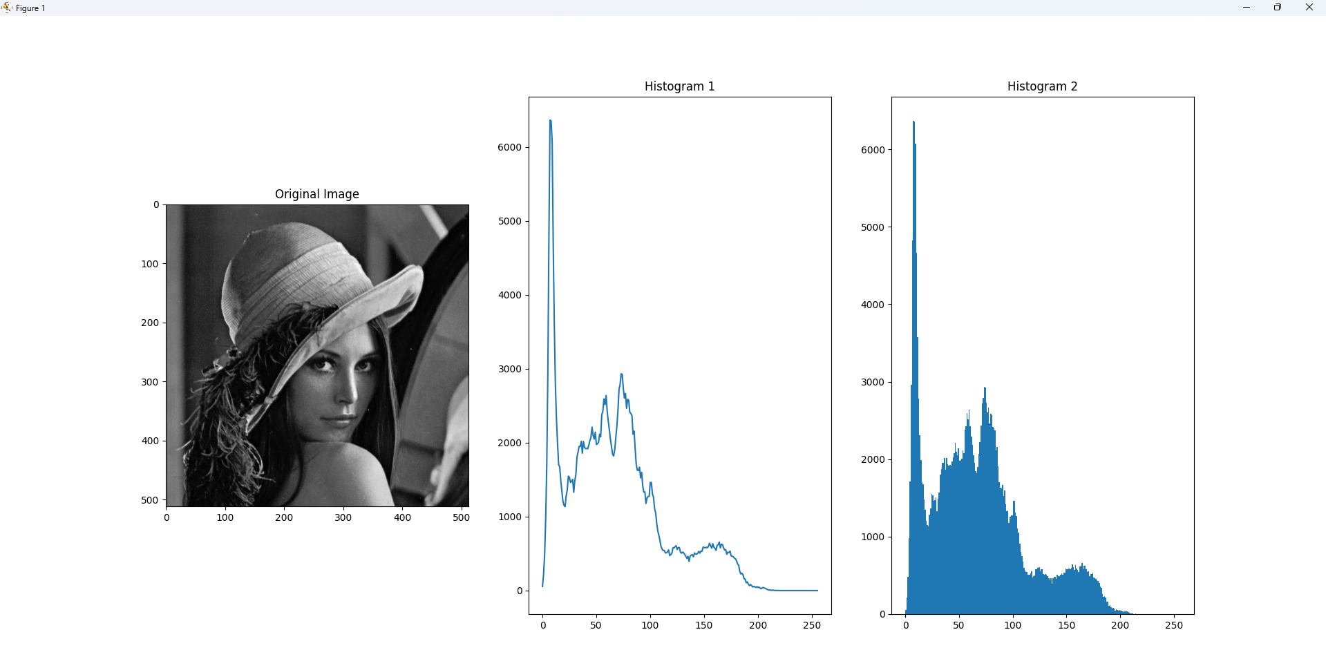 DIP实验2：灰度变换，图像直方图与频域变换_灰度线性变换与直方图均衡化对比实验-CSDN博客