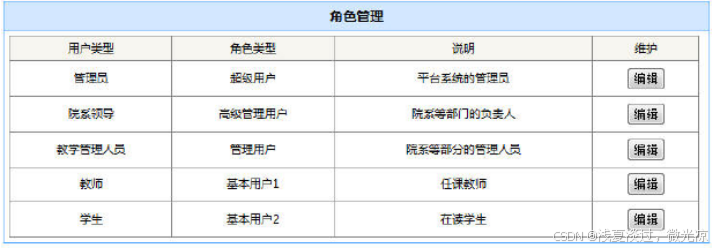 基于python的学生成绩管理系统的设计与实现python学生成绩管理系统论文 Csdn博客 4362
