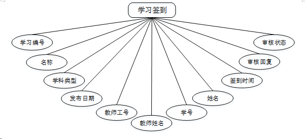 计算机毕业设计springboot在线教学网站 基于spring Boot的在线教育平台开发与实现 Spring Boot框架下的网络教学系统设计与应用 Csdn博客