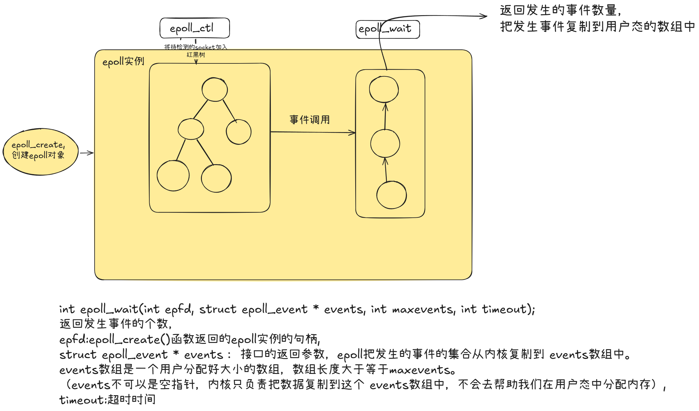 [muduo网络库]-muduo库Poller/EPollpoller解析_tze网络库-CSDN博客