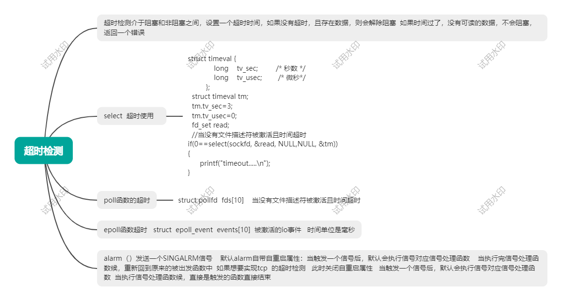 作业 5.14-CSDN博客