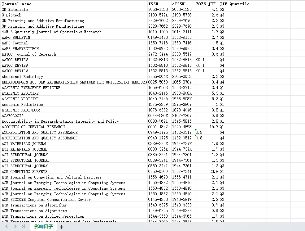 2025年5月SCI/SSCI期刊投稿深度解析_ssci目录2025-CSDN博客