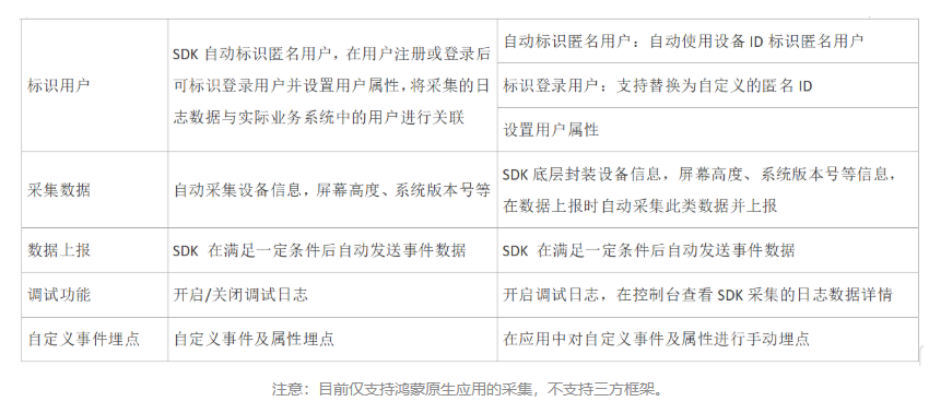 鸿蒙开发——ClkLog适配鸿蒙埋点分析-CSDN博客