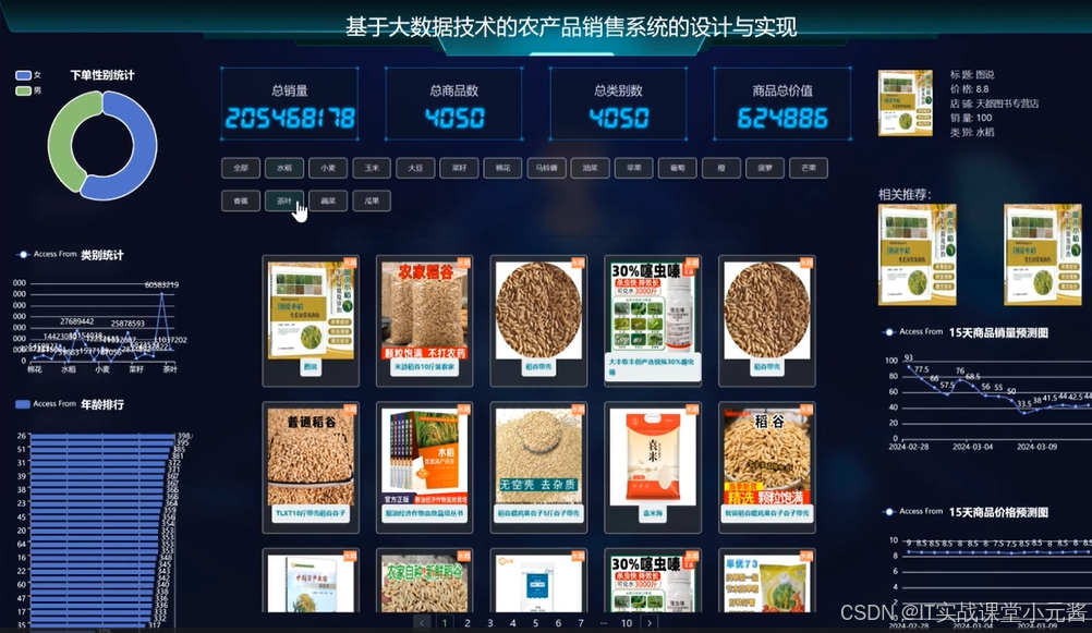 计算机毕业设计源码 大数据深度学习 基于大数据技术实现的农产品销售系统基于大数据技术的农副产品销售数据分析及智能化配送系统开发 Csdn博客