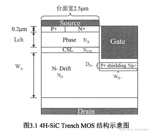 在silvaco仿真过程中出现报错：No region defined for element，求助大家帮忙看看什么问题-CSDN博客