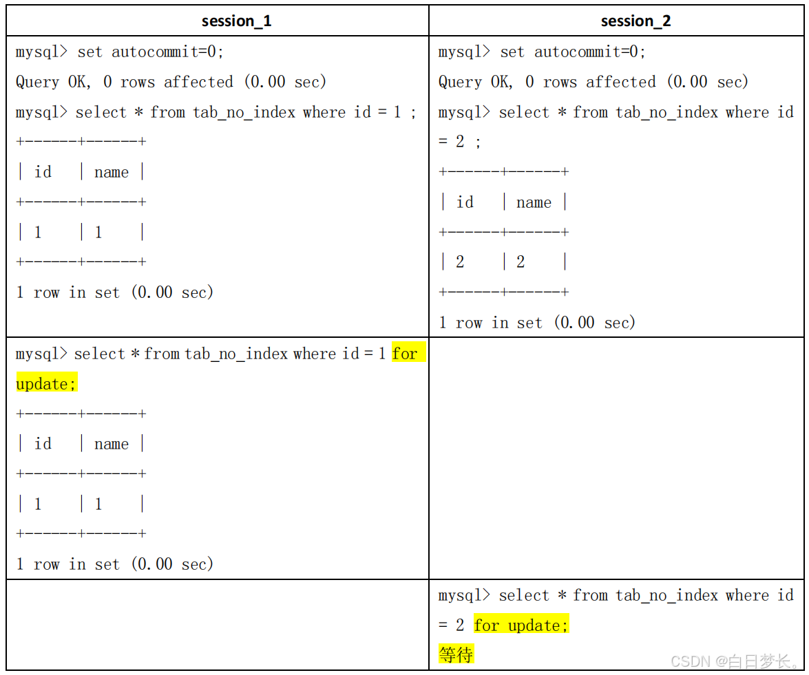 InnoDB锁问题-CSDN博客
